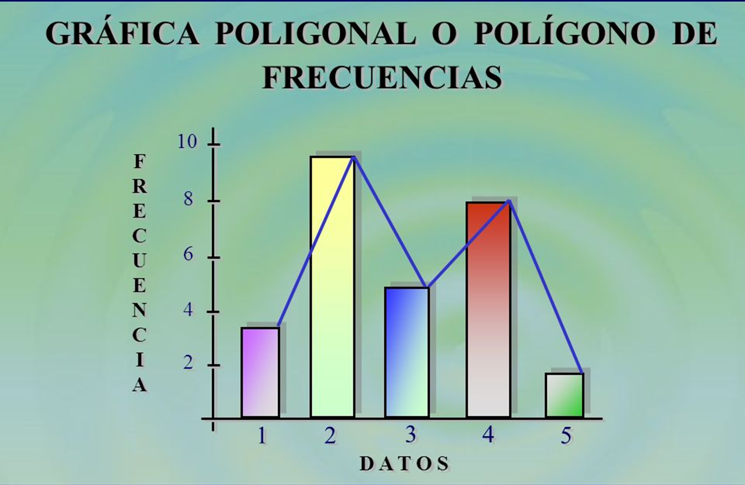 DIAGRAMAS POLIGONALES | Genially