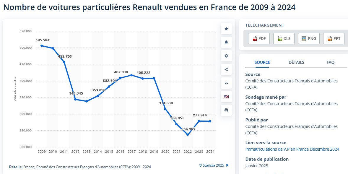 Recherche d'informations sur les entreprises | Genially
