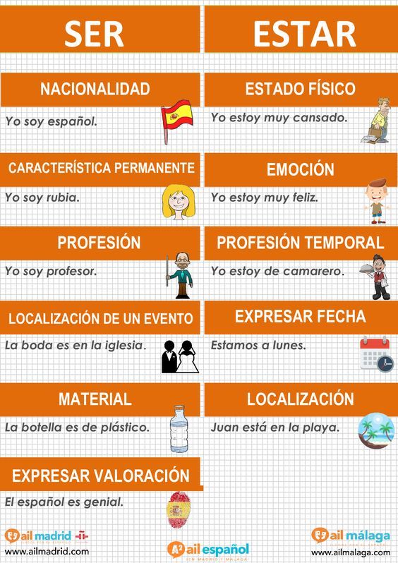 Ser / Estar | Genially