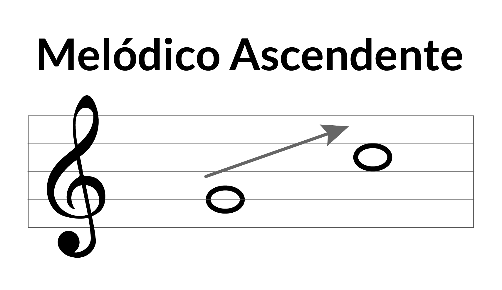 Propiedades del sonido La Altura