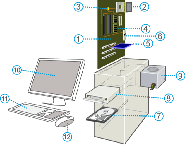 Les composants d'un ordinateur | Genially