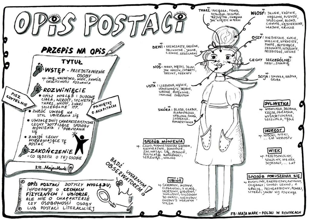 Opis postaci | Genially