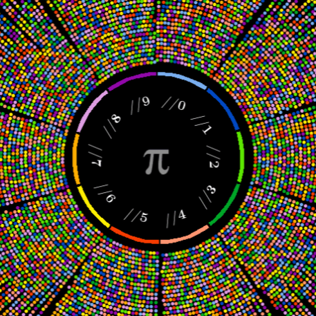 El número pi el número e | Genially