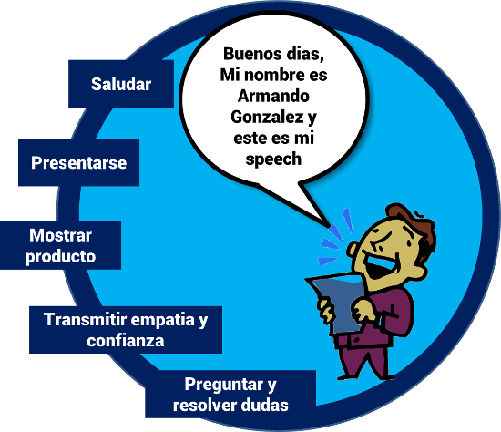 SPEECH MAPPING - PRIMERO DE SECUNDARIA | Genially
