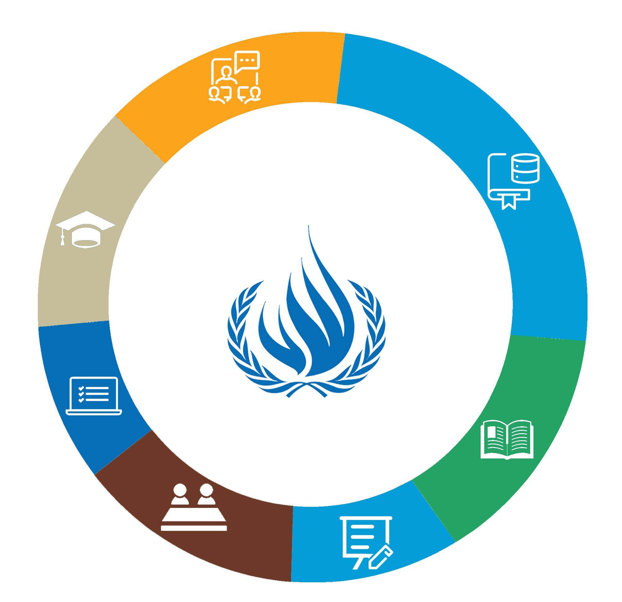 Who is Who: Teams, organigram and alphabetical order | Genially