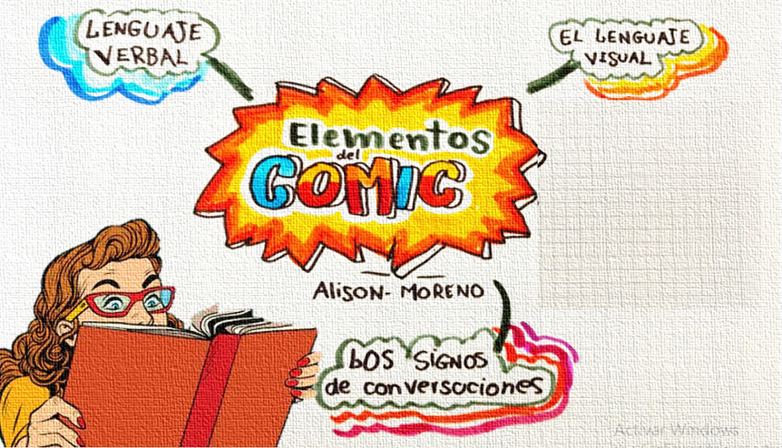 elementos del cmic