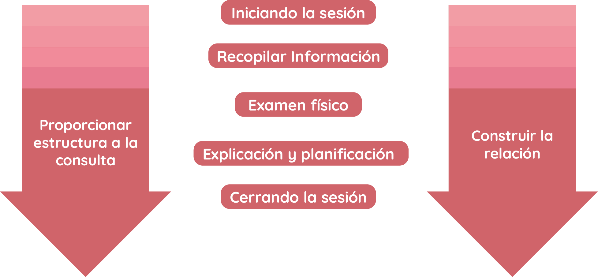 Guia Calgary Cambridge | Genially