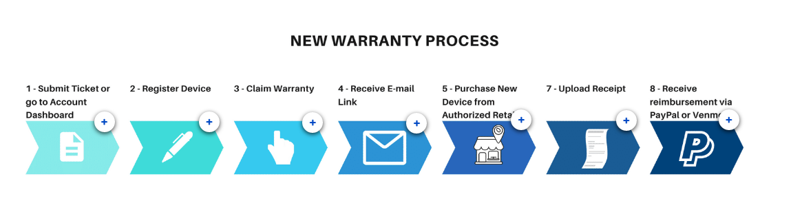 Update- New Warranty Claim Process