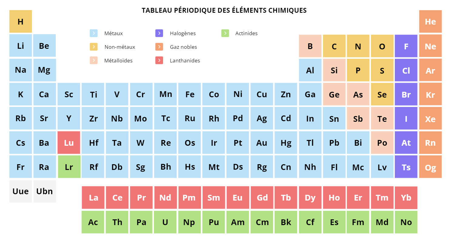 Exemples de Genially | Genially