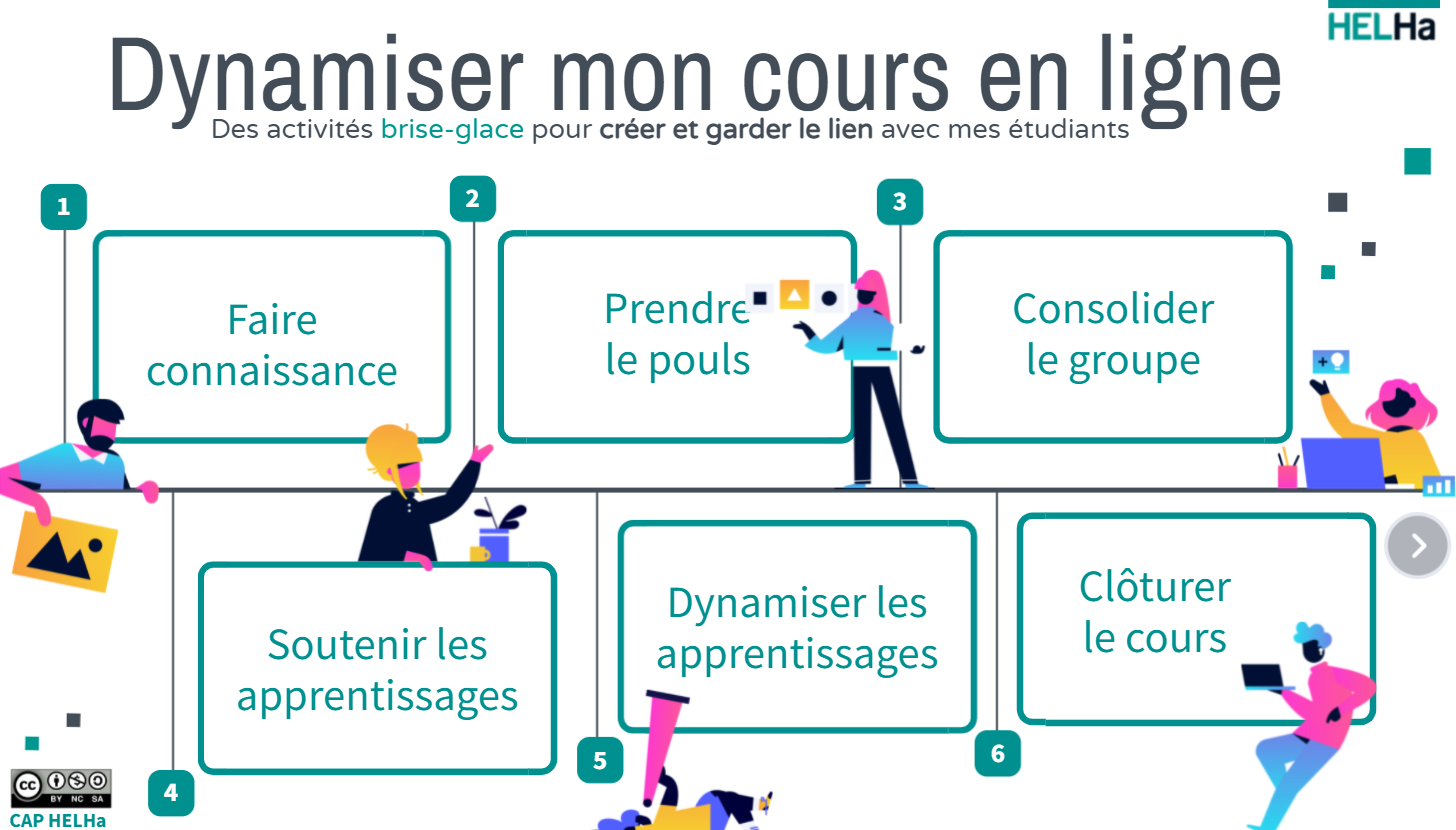 Exemples de Genially | Genially