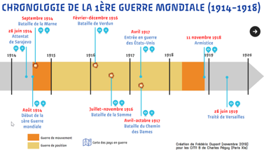 Exemples de Genially | Genially