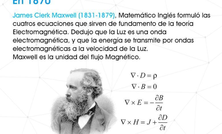 Genially MAXWELL Y ONDAS