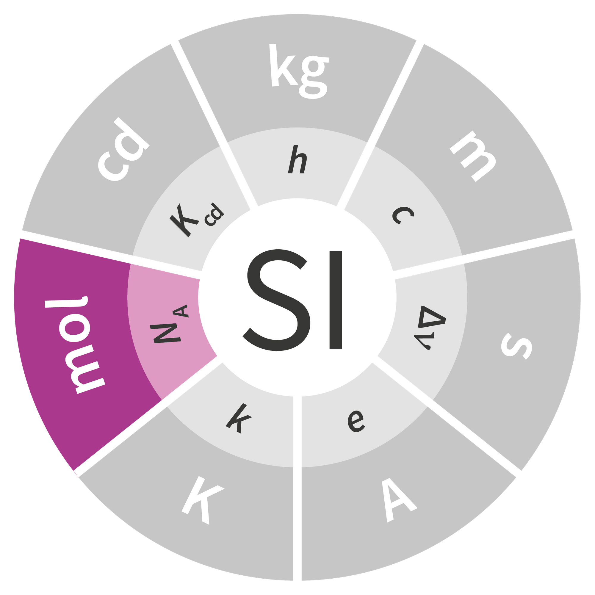 Prezentacja z chemii - Mol | Genially