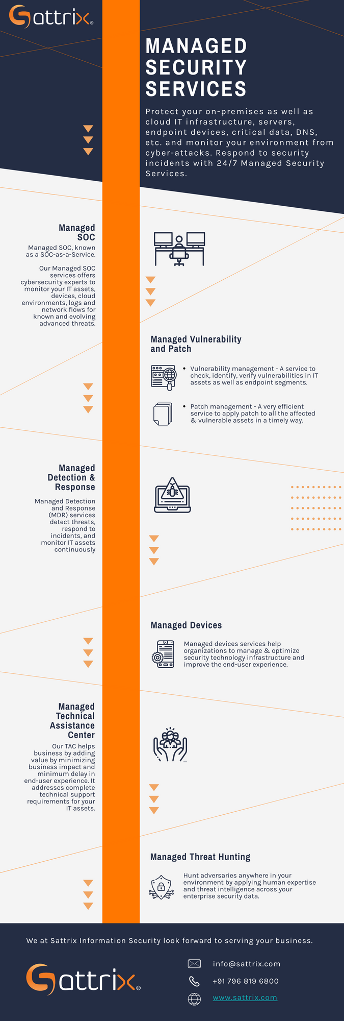 Managed Security Services by Sattrix | Genially