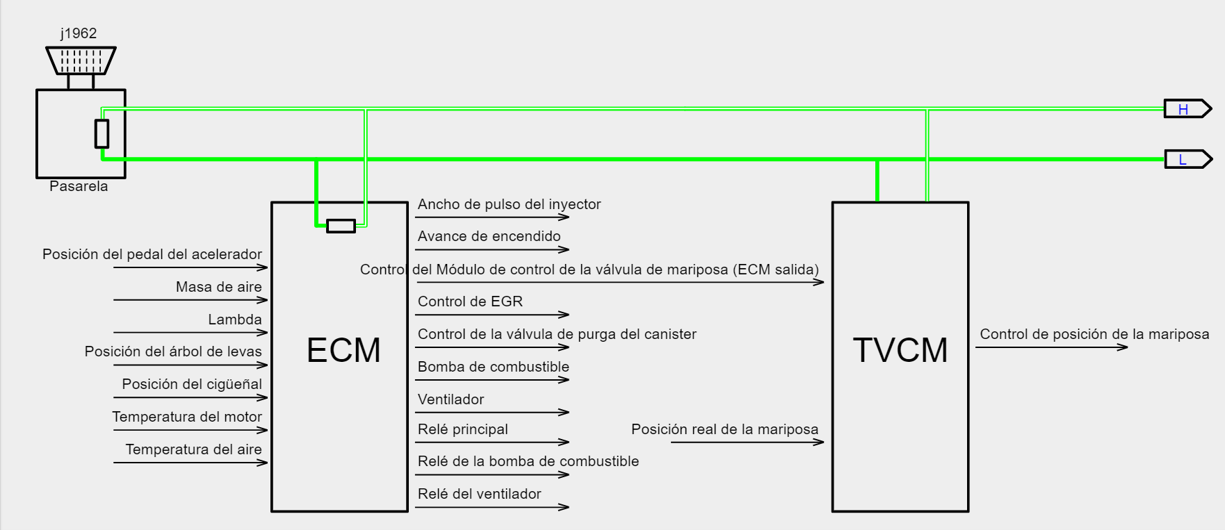 Electude Simulador Motor