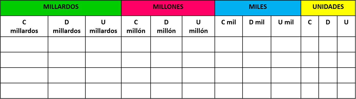 Cartel de Valor | Genially