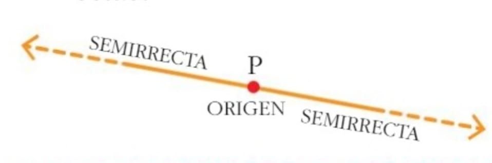 SEMIRRECTAS, SEGMENTO Y ANGULO | Genially