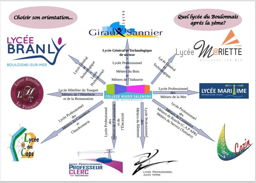 Les lycées du Boulonnais | Genially