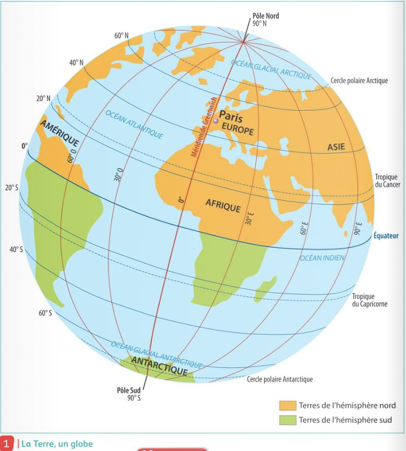 Se repérer dans l'espace | Genially
