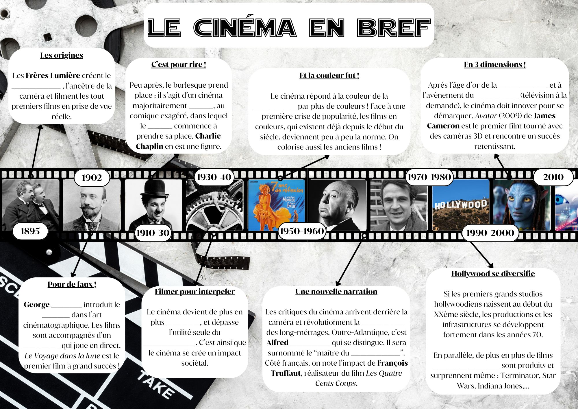 L'histoire du cinéma | Genially