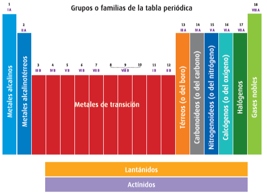 Imagen interactiva | Genially