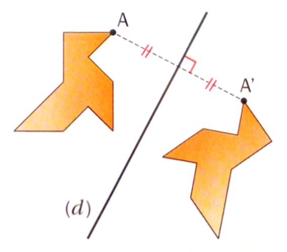 Transformations du plan 1ère partie | Genially
