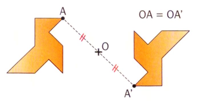 Transformations du plan 1ère partie | Genially