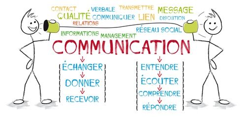 Le schéma de la communication | Genially