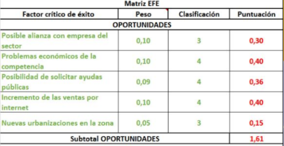 pp_fase 2 act. final