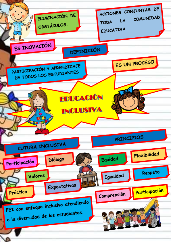 EDUCACIÓN INCLUSIVA | Genially