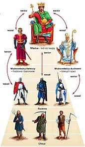 System feudalny | Genially