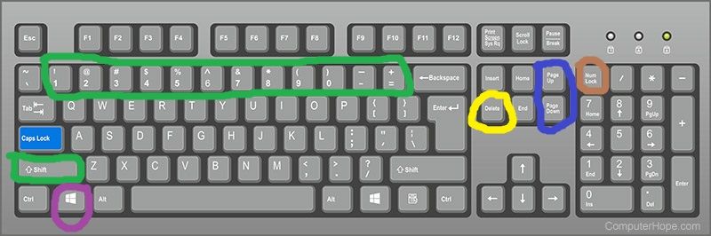 Copy - keyboard Quiz-2 | Genially
