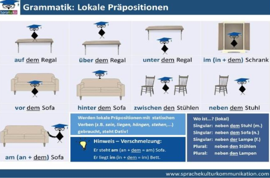LOKALE PRAEPOSITIONEN
