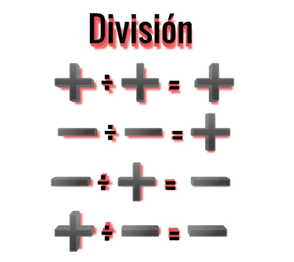 Info Matemáticas Genially