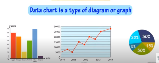 Data charts. Bar graphs | Genially