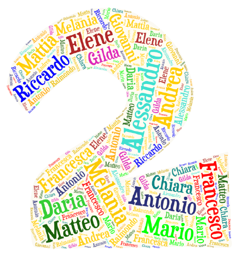 CODE WEEK 2021 2D M.Immacolata | Genially