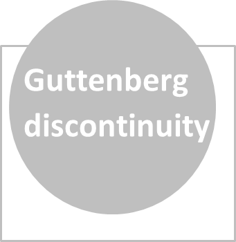 EARTH'S INTERIOR GAME | Genially