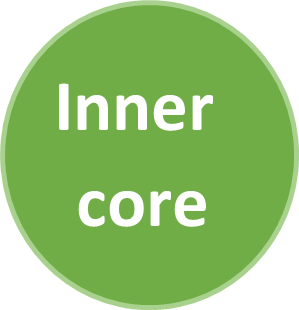 EARTH'S INTERIOR GAME | Genially