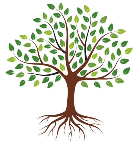 Marc Giget´s Competence Tree | Genially