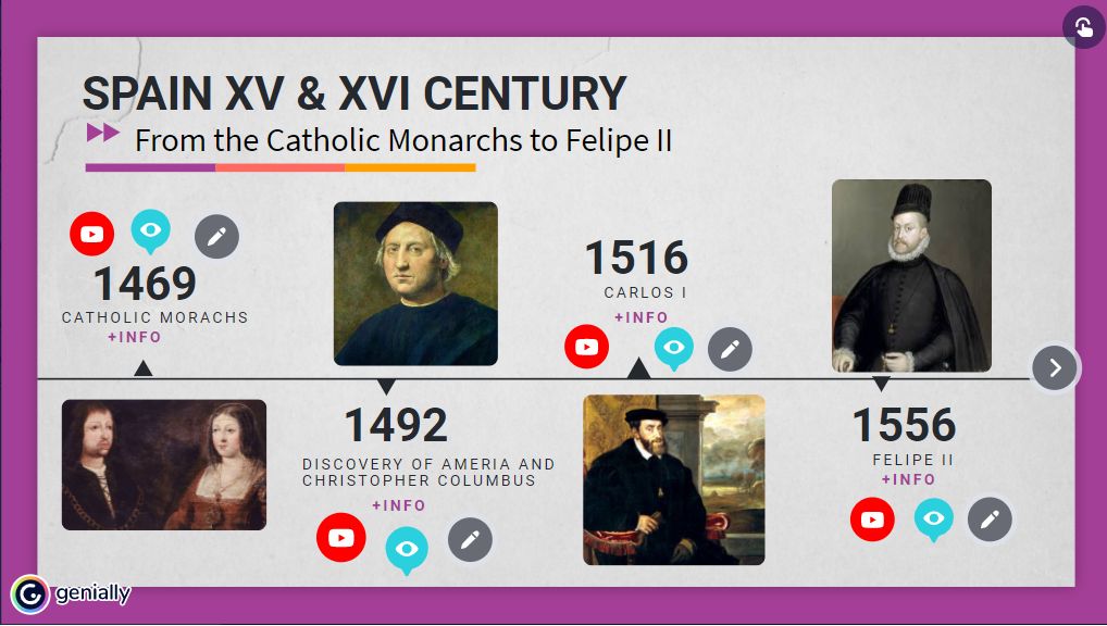 Spain XV & XVI Century | Genially