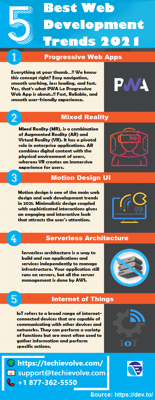 Top 5 Web Application Development Trends In 2021 | Genially