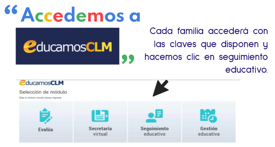 Infografía Tutorial Acceso A Notas Educamos Genially
