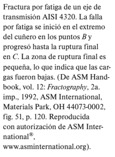 Estudio de falla por fatiga | Genially