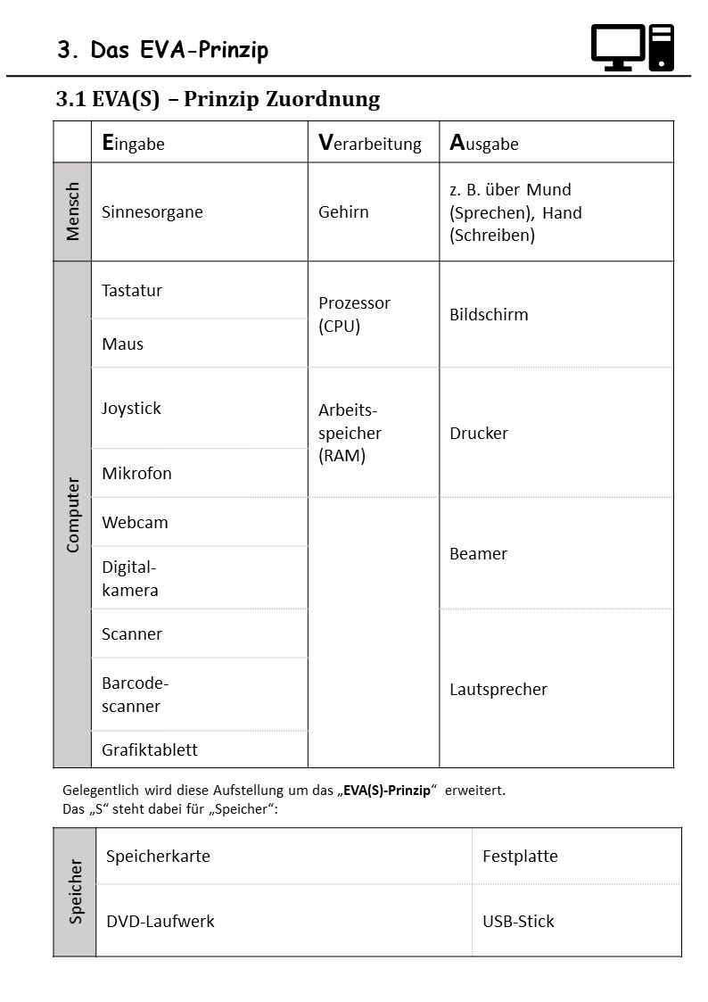 EVA-Prinzip AB | Genially