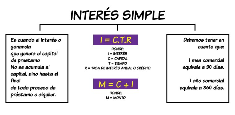 INTERÉS SIMPLE Y COMPUESTO | Genially