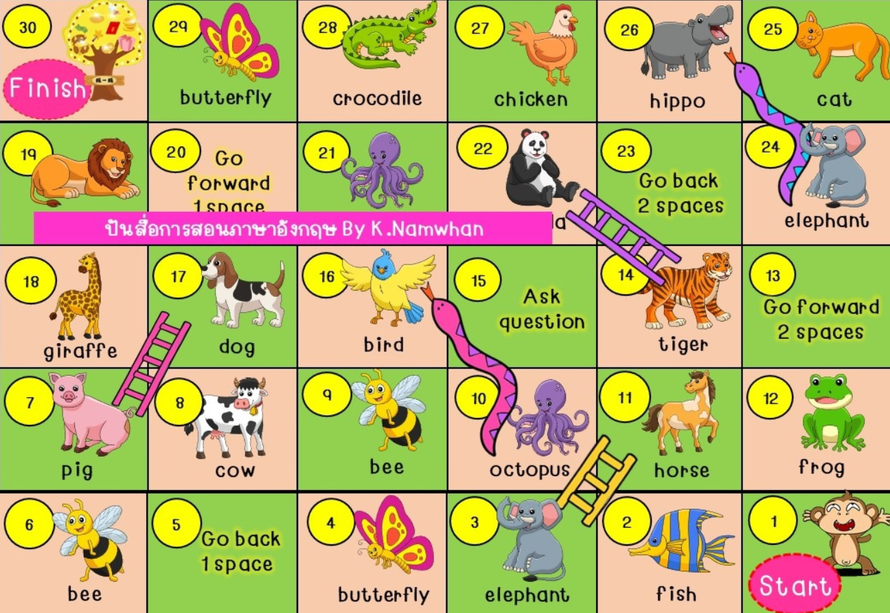 Board Game Phonics | Genially