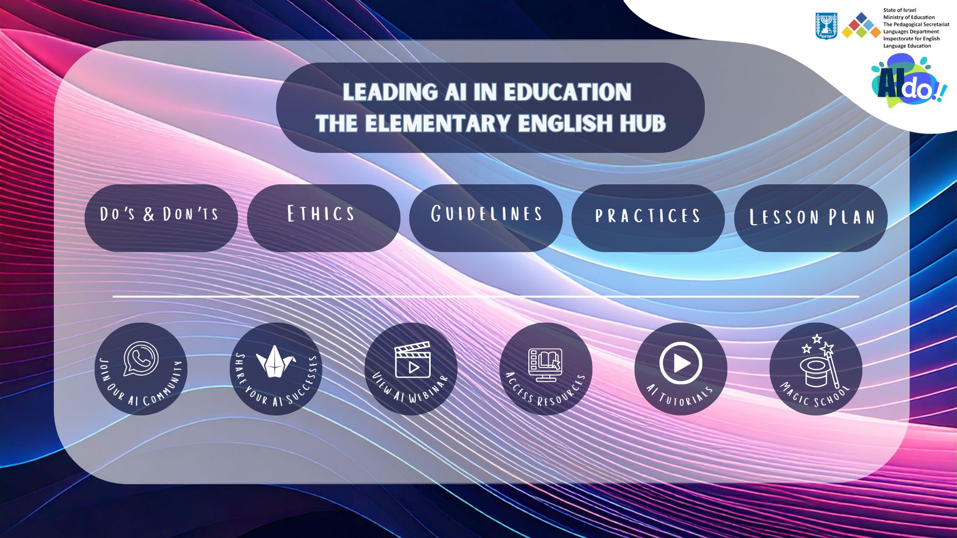 Leading AI in Education | Genially