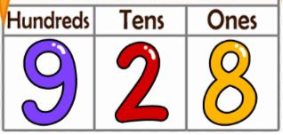 Place value | Genially