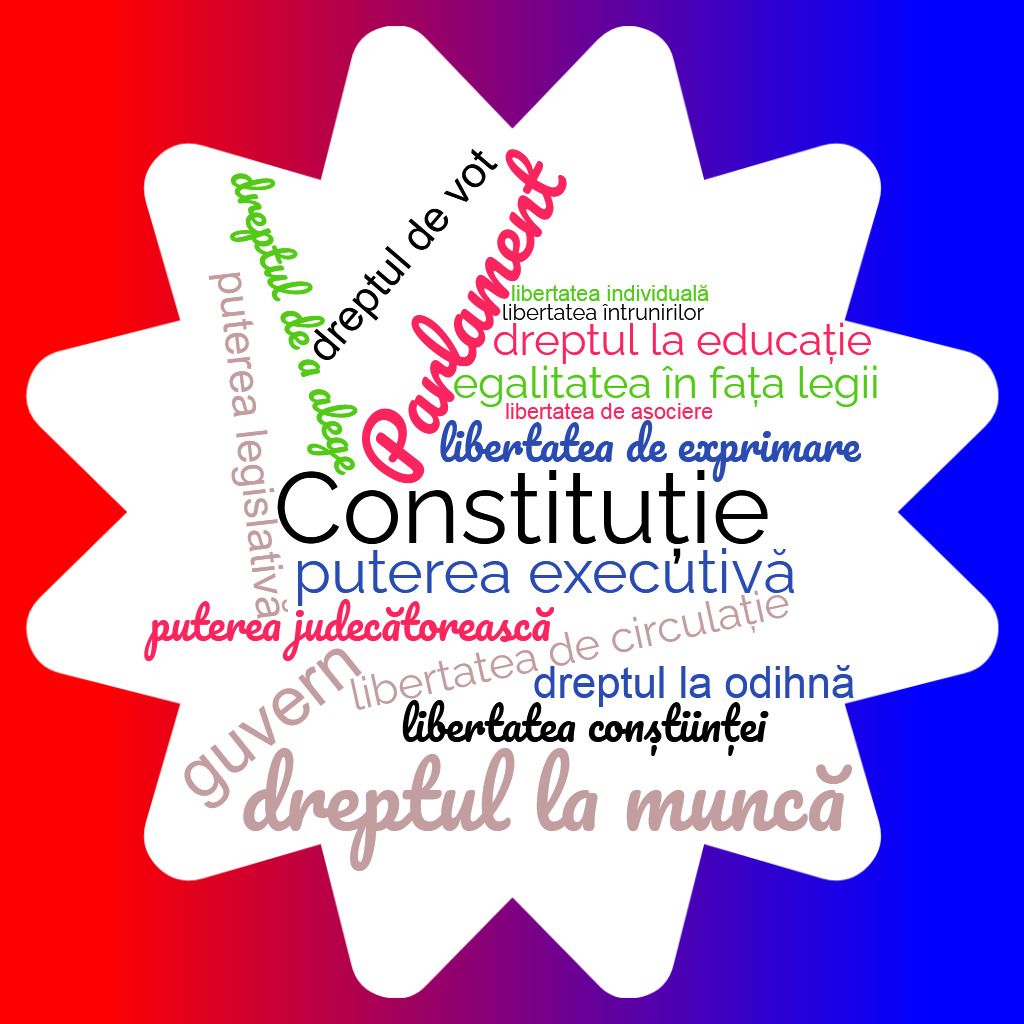 Constituțiile din România | Genially
