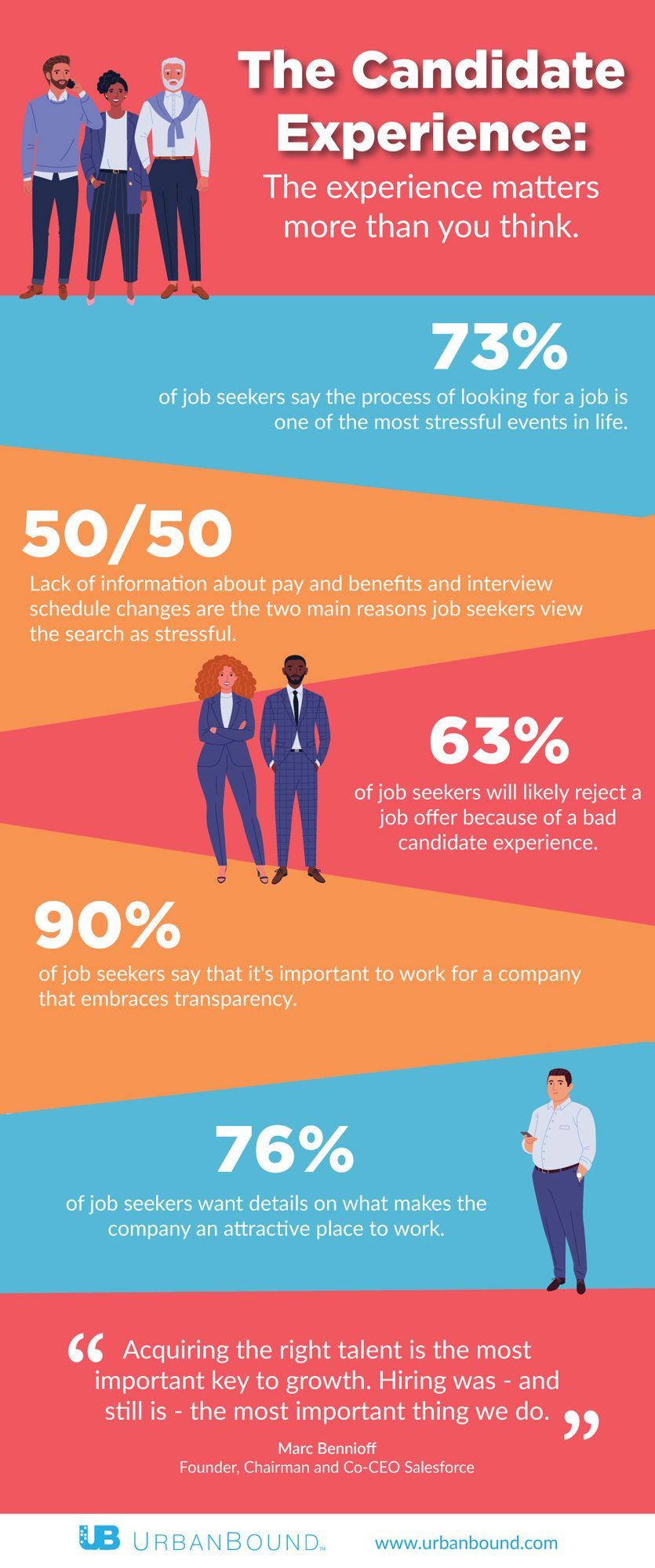 Candidate Experience Infographic - Interactive